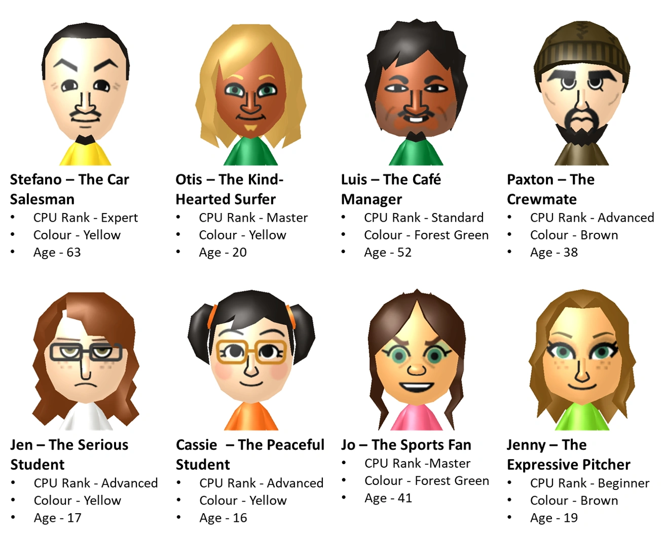Found some really old miis i made | Fandom