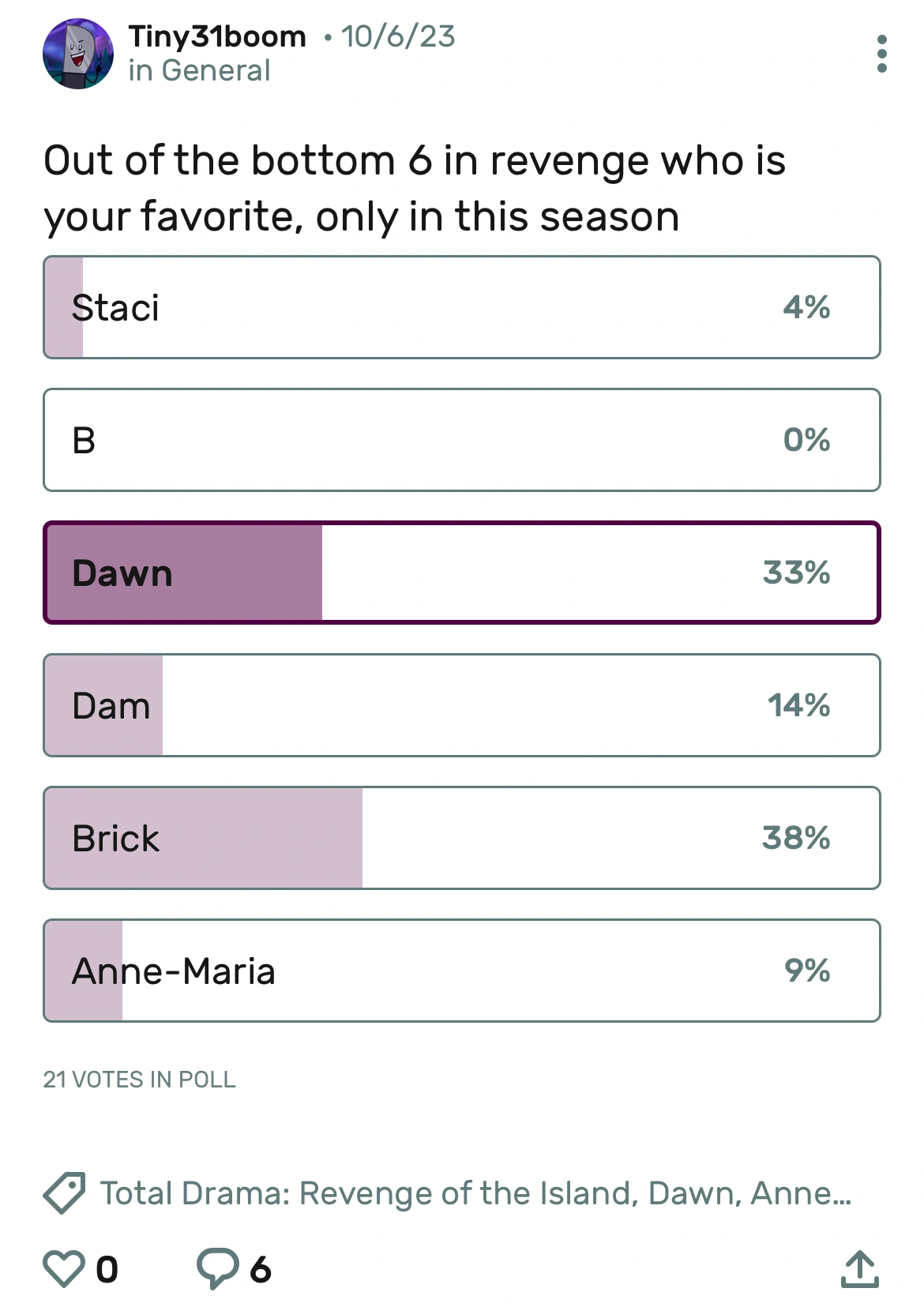 Nothing wrong here on this old post of mine | Fandom