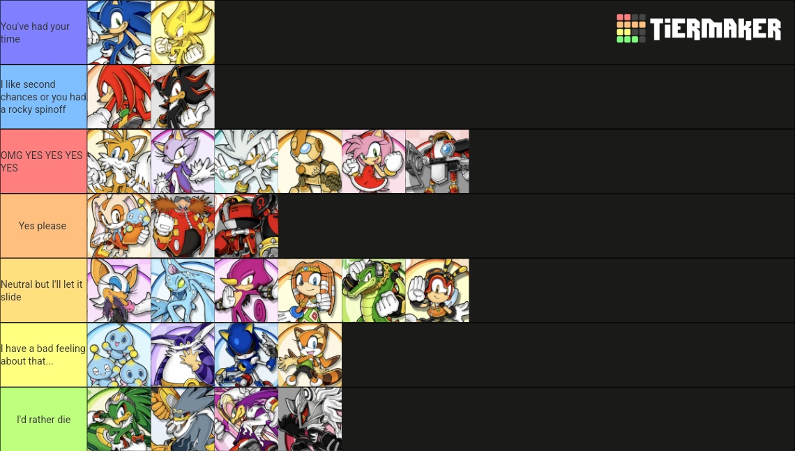 Ranking Sonic characters based on character spinoffs | Fandom