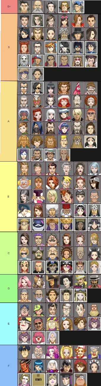 All Characters in Ace Attorney Tier List | Fandom