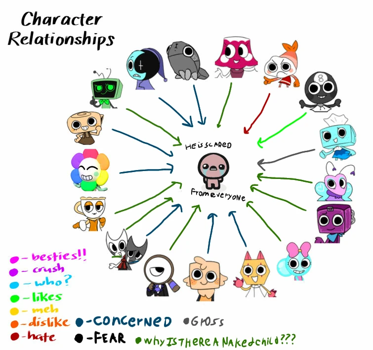 Updated the character relationships chart I made 👍👍👍 | Fandom