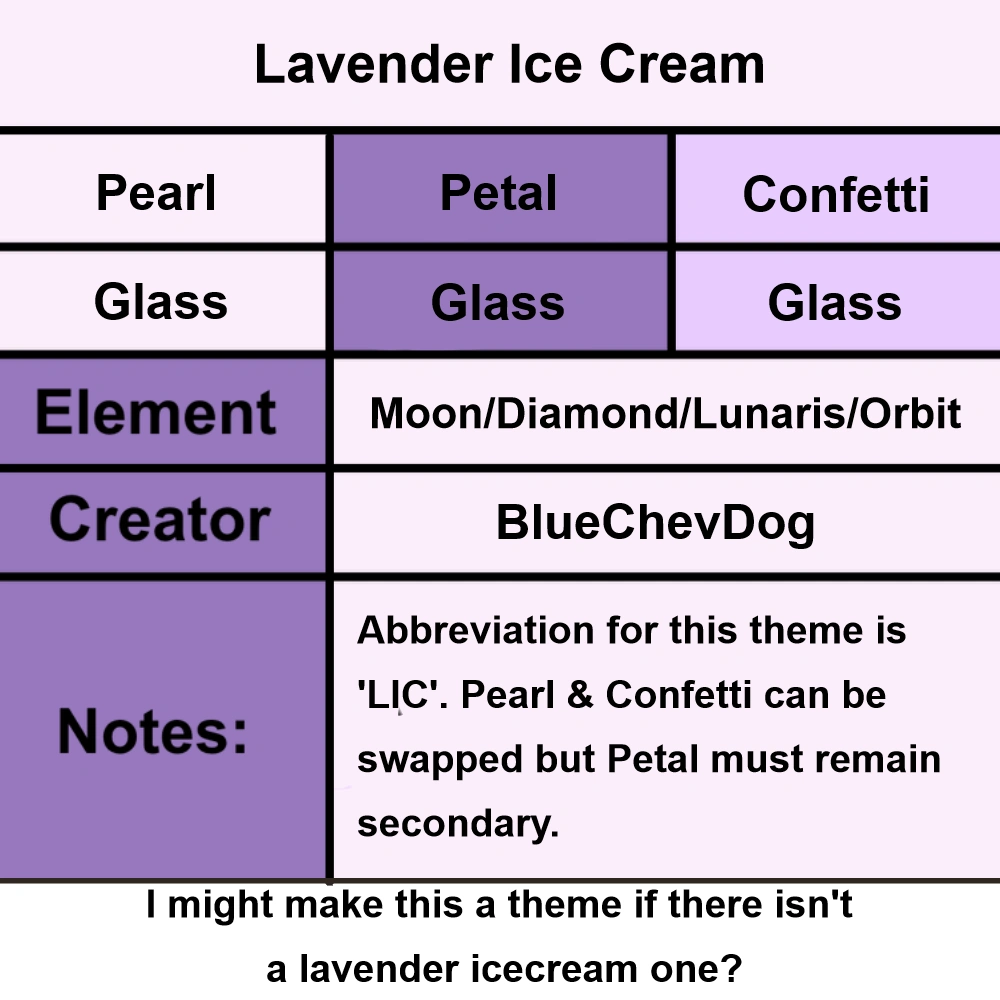 During theme block can I colour dragons in advance so i can submit it ...