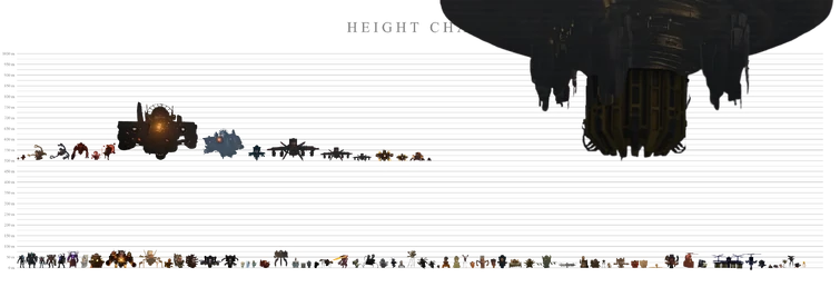 EXTREMELY MASSIVE HEIGHT CHART | Fandom