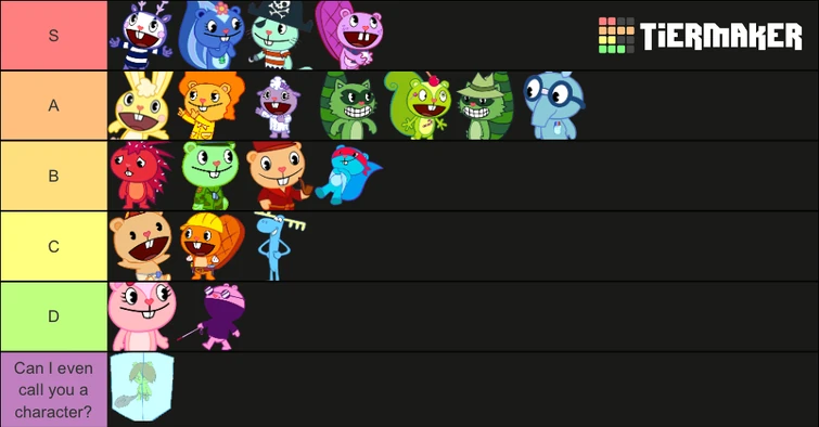 HTF tier list | Fandom