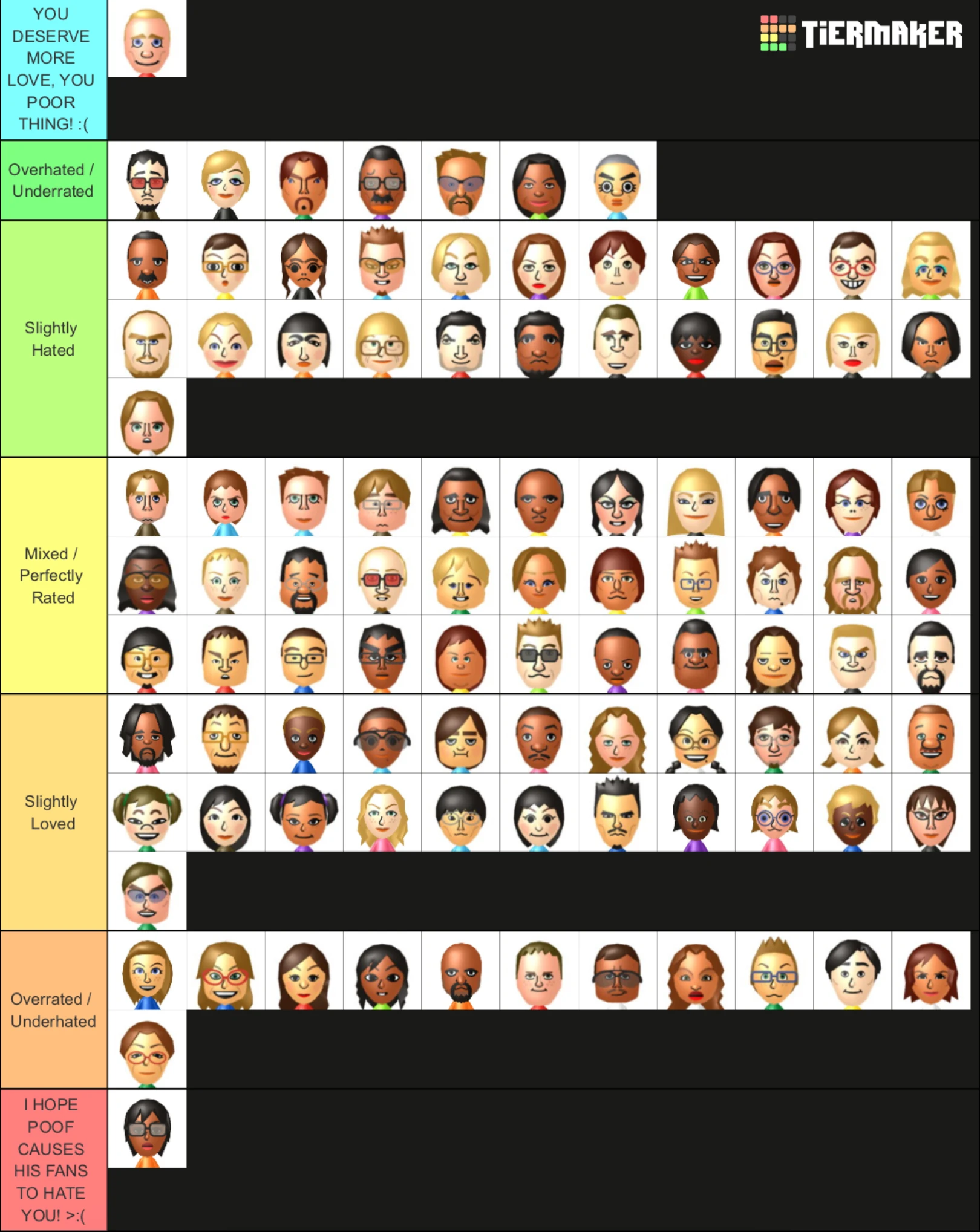 I ranked the Wii Miis based on how overrated they are (not fully biased ...