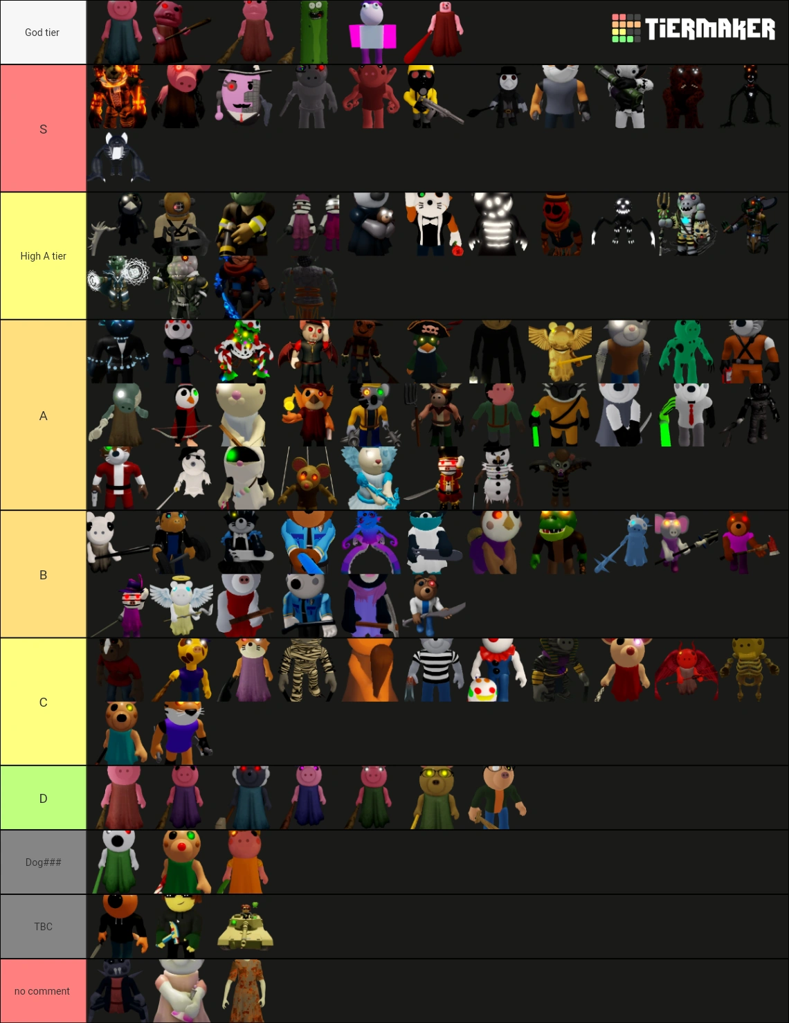 My final Piggy tierlist | Fandom
