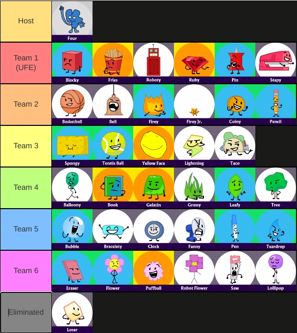 BFBFDIA 2 | Fandom