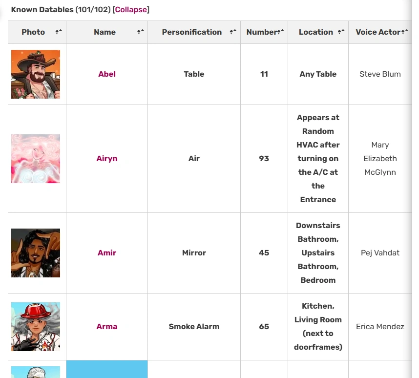 does anyone know how to add an image to a table? | Fandom
