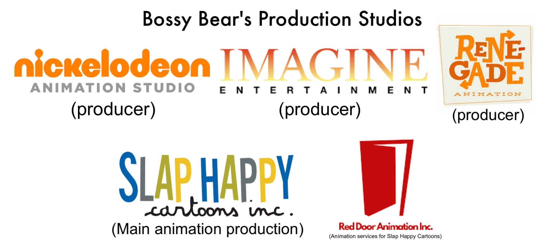Bossy Bear's production studios | Fandom