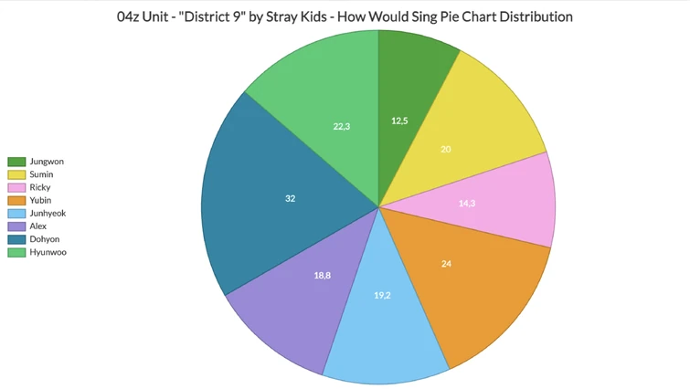 How would the 04z sing "District 9" by SKZ | Fandom