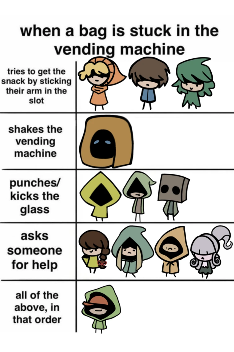 Little Nightmares Memes | Fandom