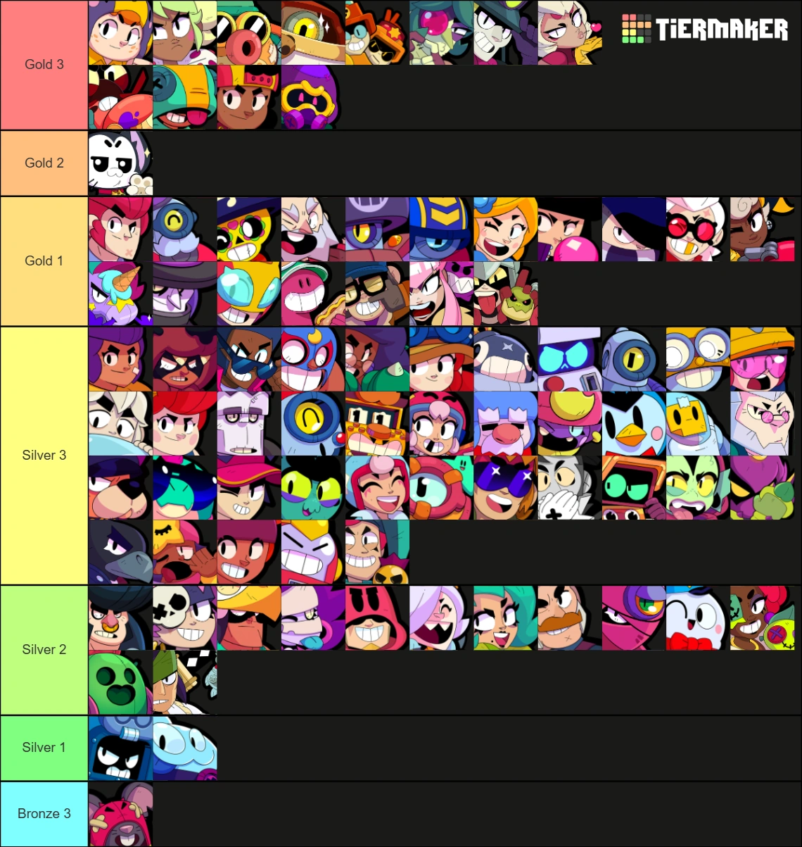 Masteries Update! | Fandom