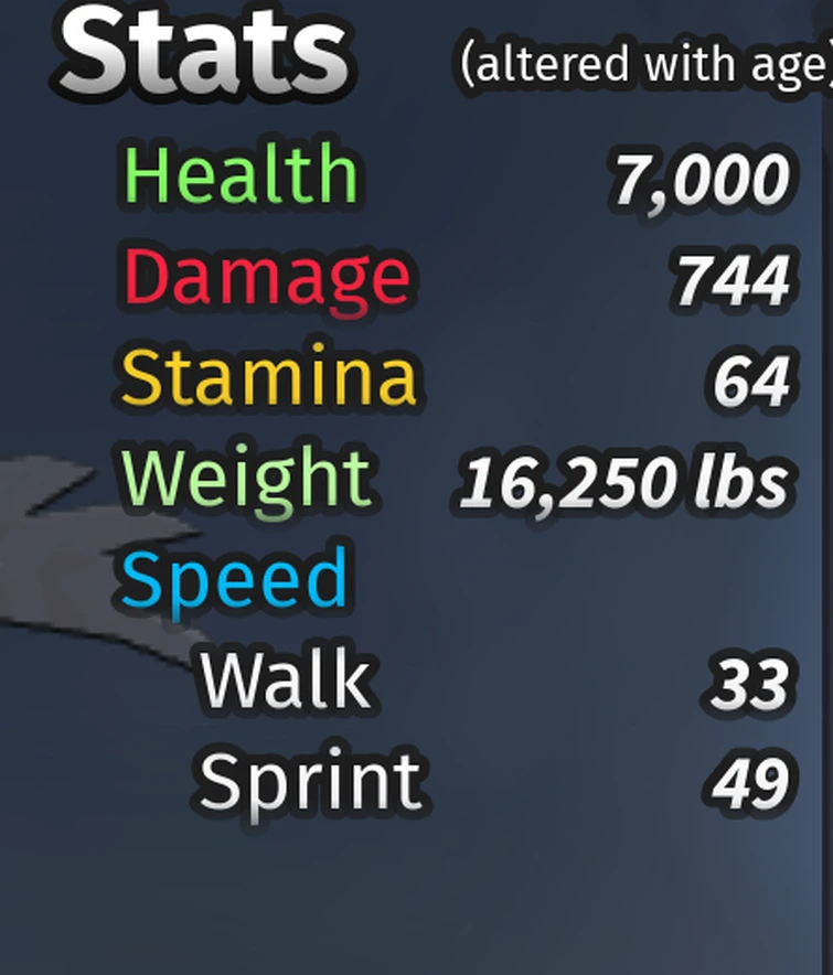 200 age kendyll stats | Fandom