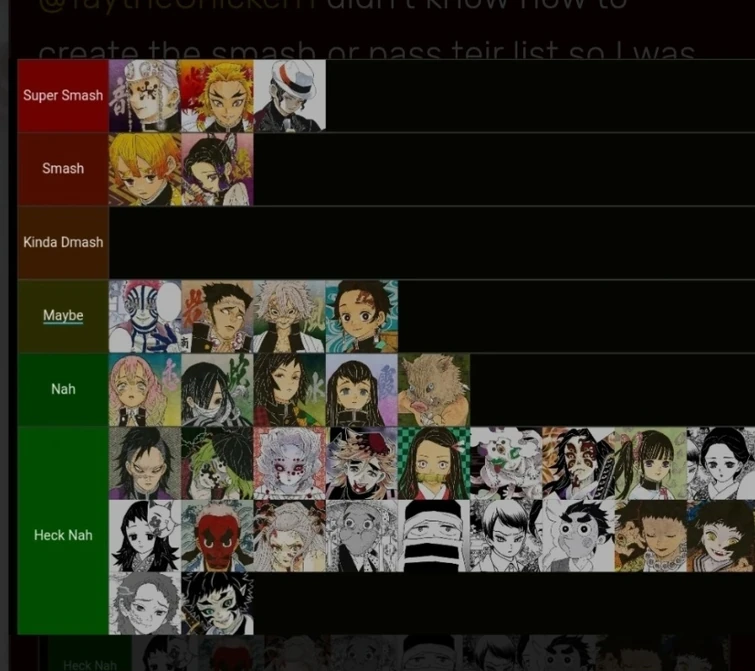 made a tierlist | Fandom