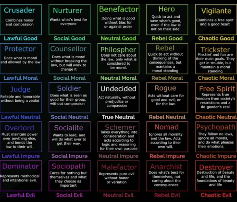 Where would your put your OC on the 5x5 moral alignment? | Fandom