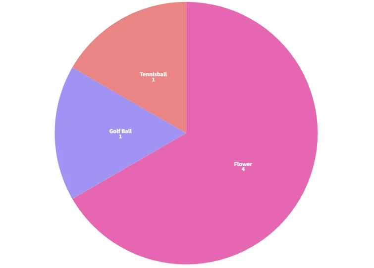 BFDI Charts 1: BFDI 2 | Fandom