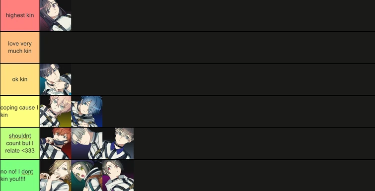hmm yes I make tier list of my kins | Fandom