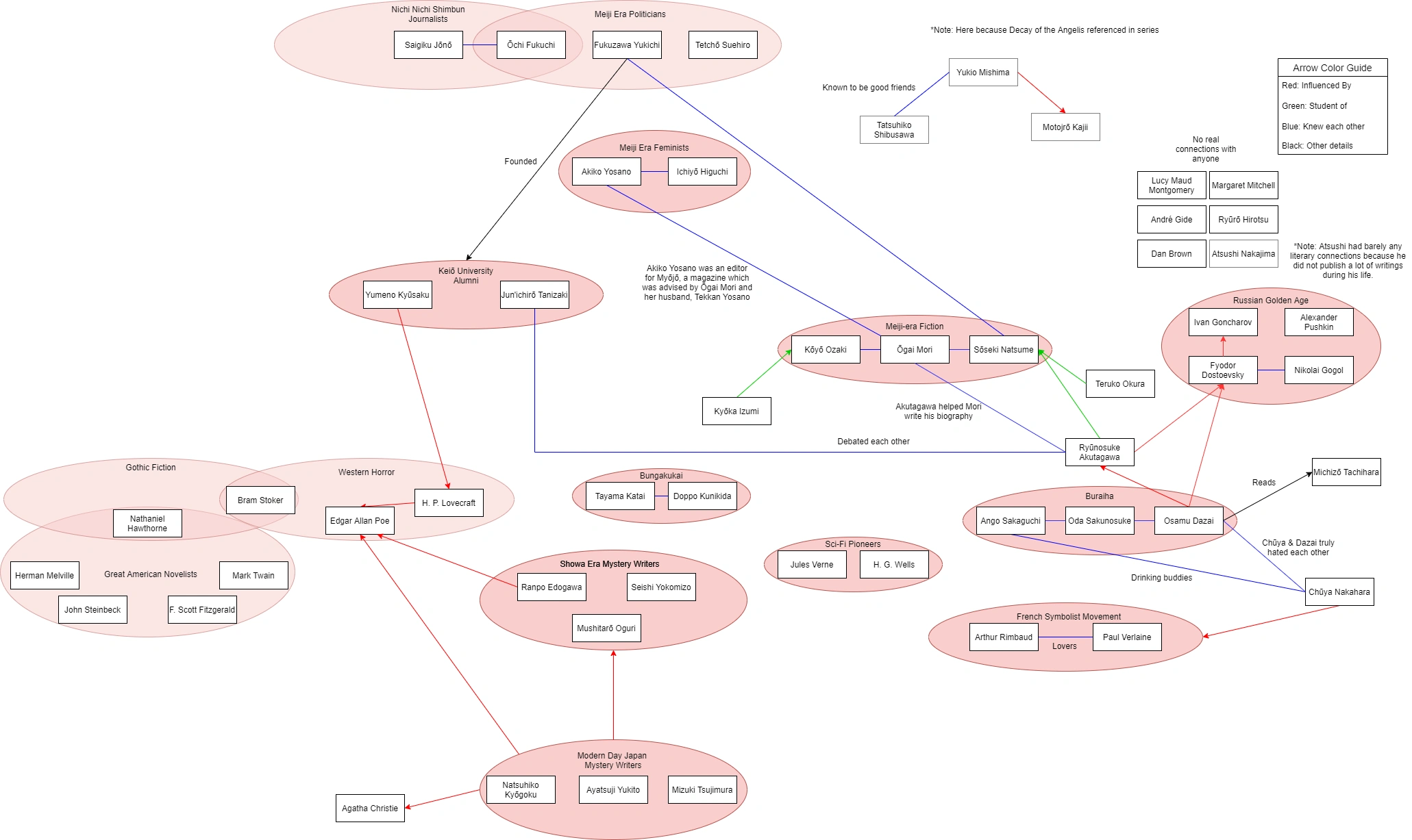 Real-Life Connections | Fandom