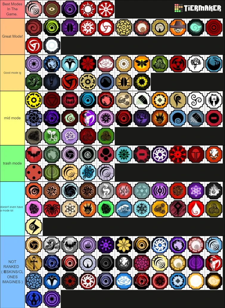 Bloodline Tier list based on how good their Mode is. ( NOT IN ORDER ...