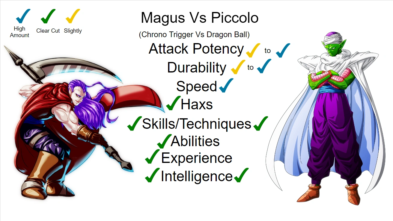 Magus Vs Piccolo (Agree or Disagree?) | Fandom