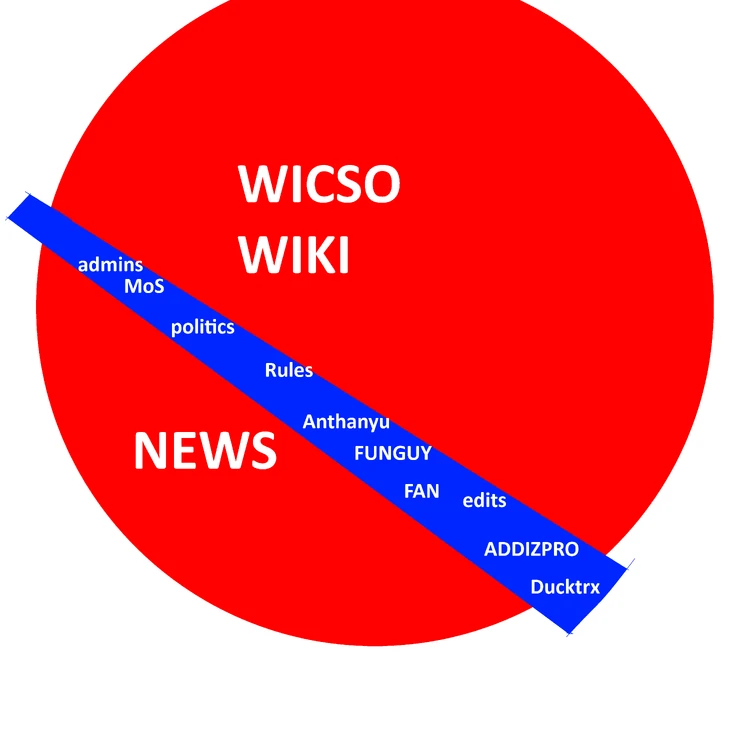 The WICSO wiki News Channel (WWNC) | Fandom
