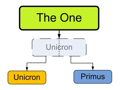 Scaling The One (Transformers) | Fandom