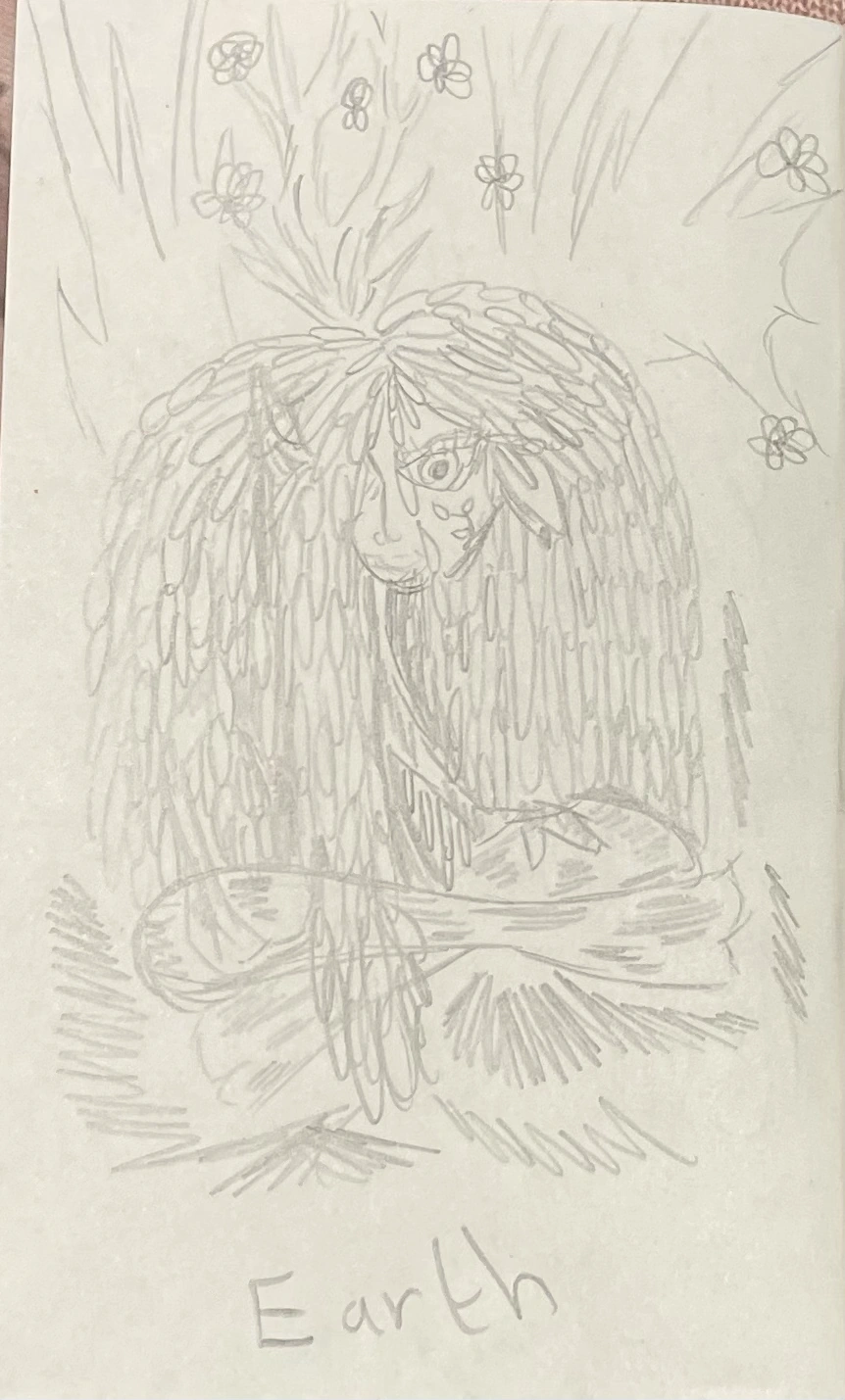 Character design | Fandom