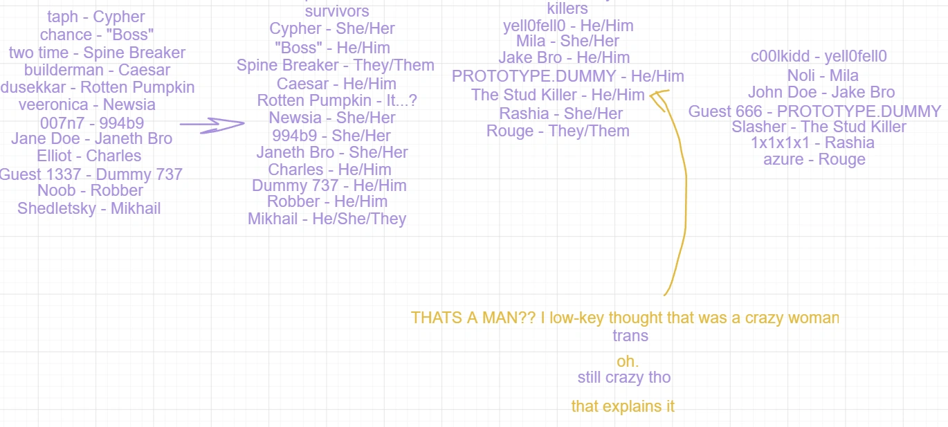 to celebrate 7i7i7i7 getting a name (Rashia)... | Fandom