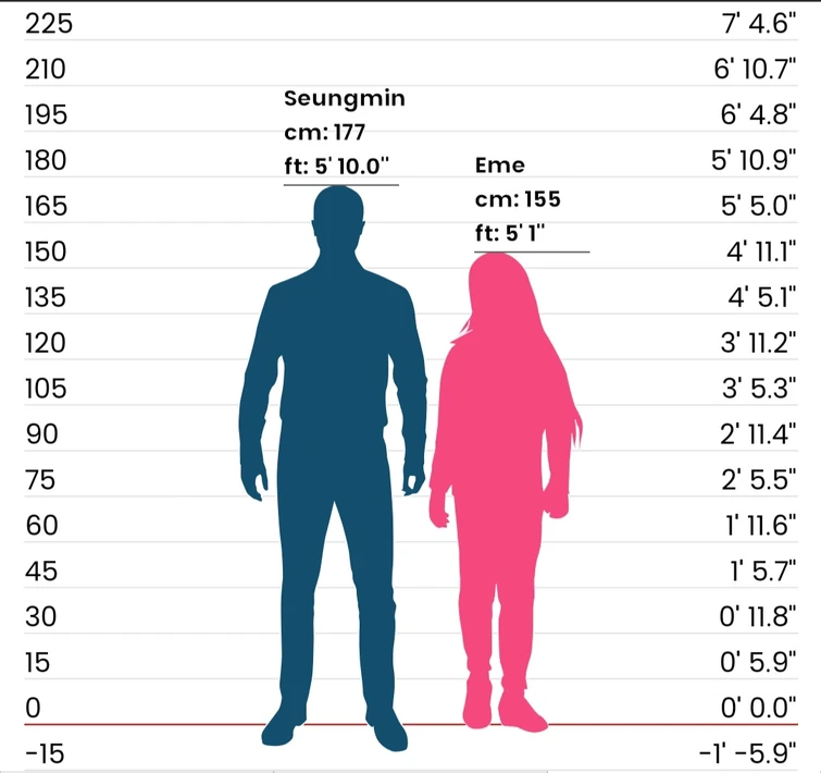 🧍‍♀️ | Fandom