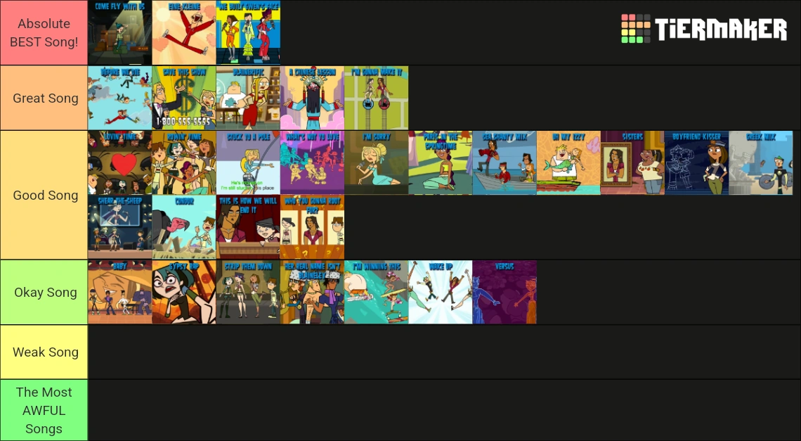 Another conversial tierlist | Fandom