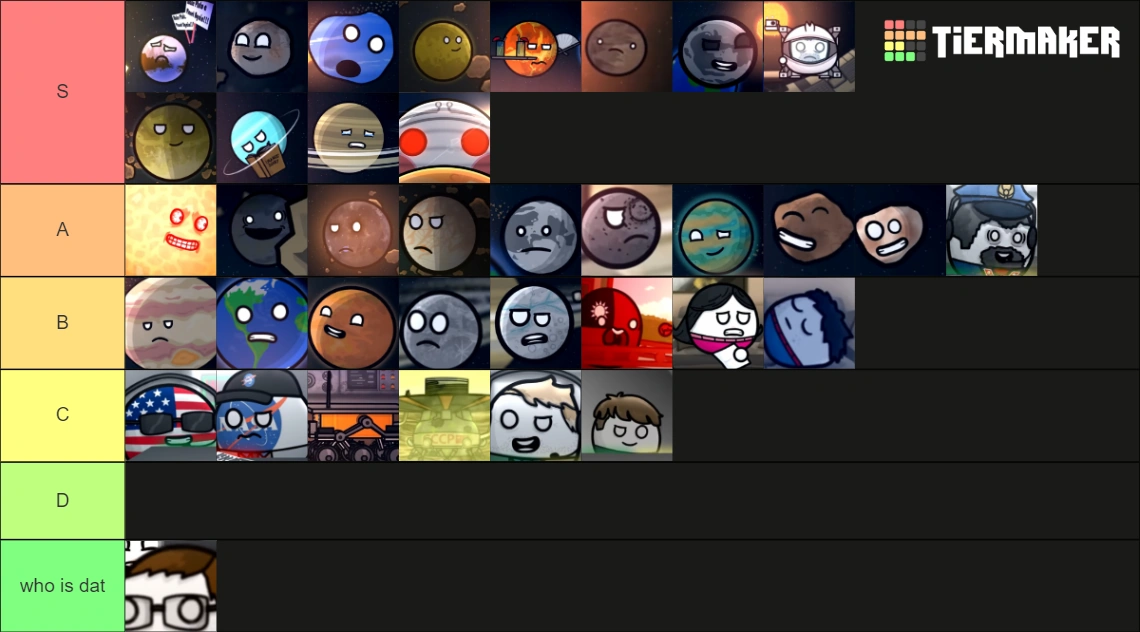 a tierlist of solarballs characters | Fandom