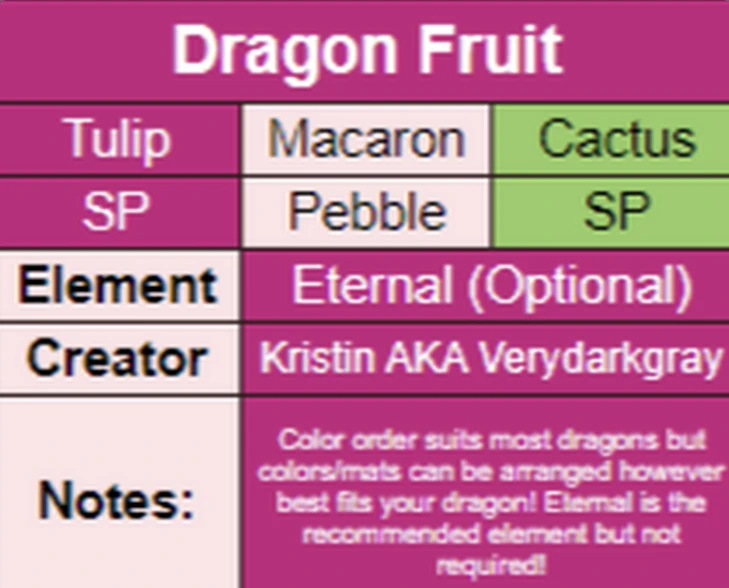 LF dragonfruit themed dragons listed in post. Can buy others depending on pricing/muts. | Fandom