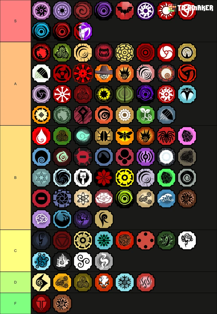 PVP Bloodline tier list based on current meta imo | Fandom