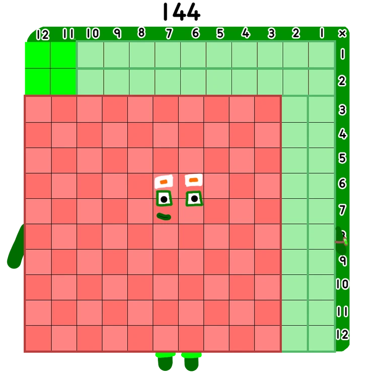 I updated my 132 and 144 | Fandom
