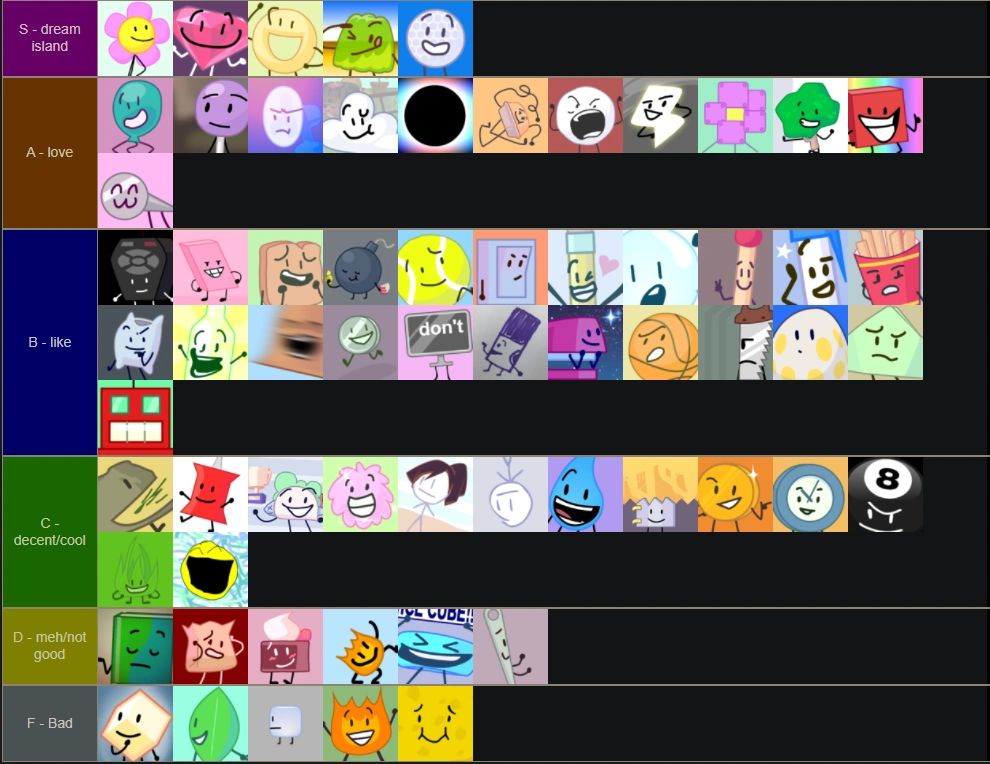 pre split bfb tierlist | Fandom