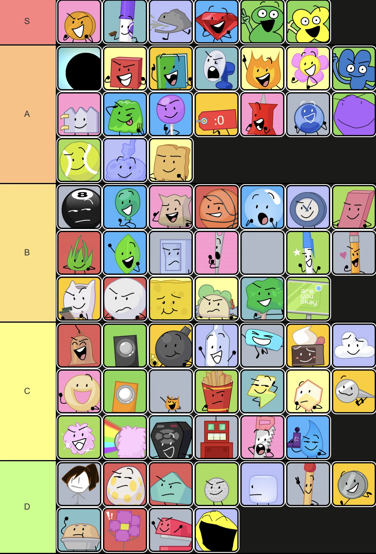 An updated BFDI tierlist! (More than a year later) | Fandom