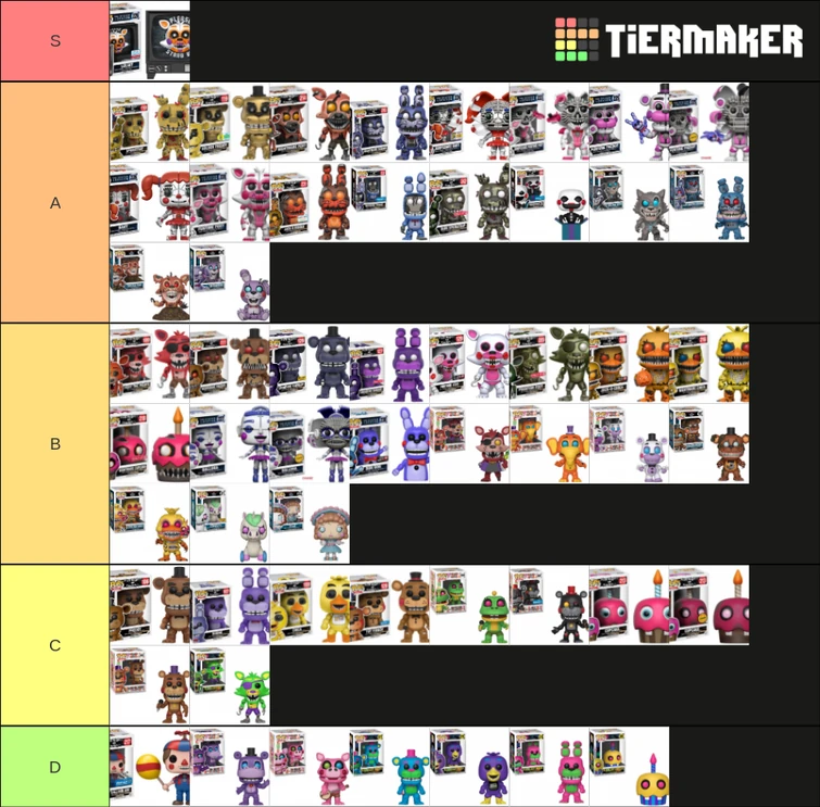Yay, another tier list ;-; | Fandom