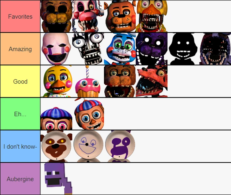 I ranked every character that appears in FNaF 2. | Fandom