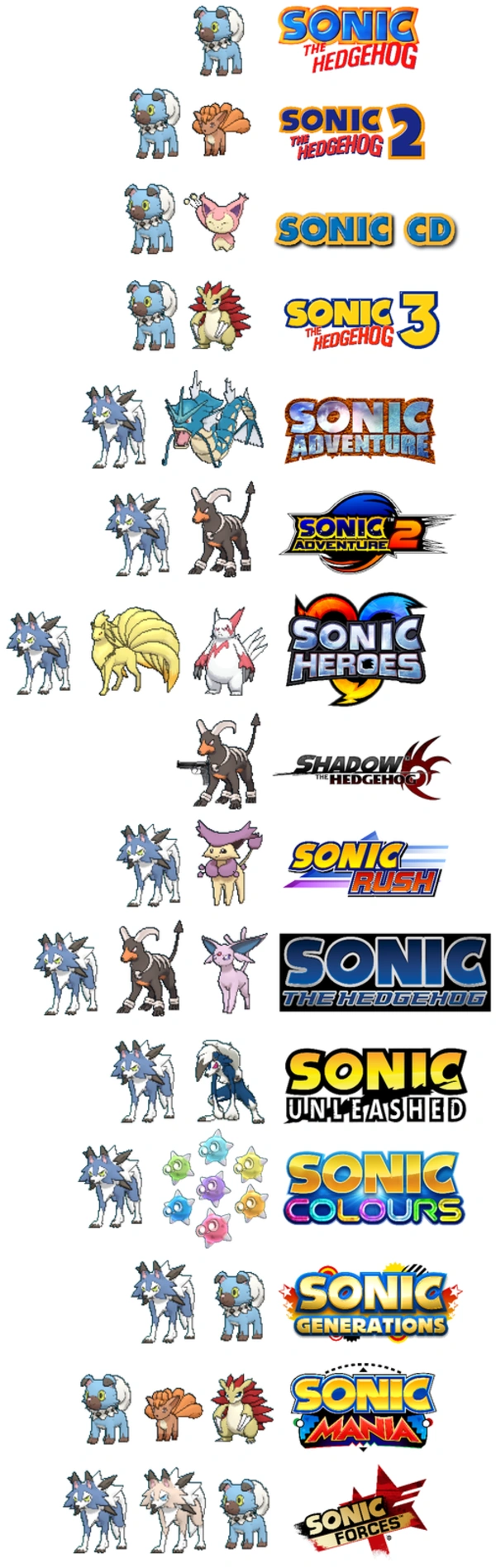 Sonic games portrayed by Pokémon | Fandom