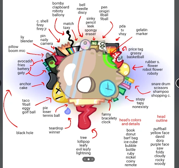 i don't use reddit but i saw this on the bfdi subreddit | Fandom