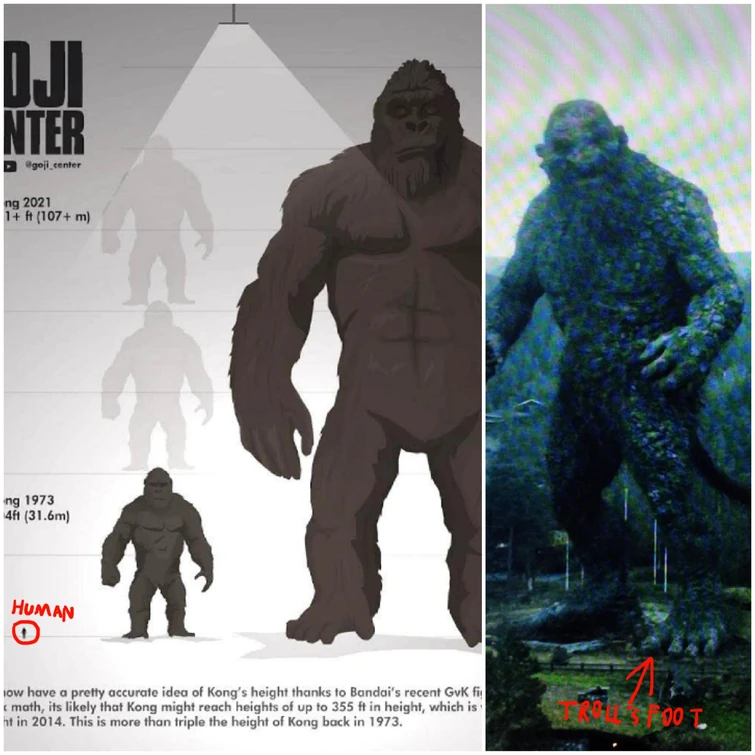 Godzilla 2022 Size Comparison Chart