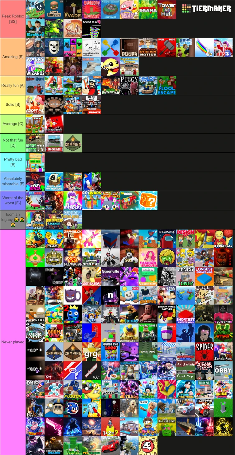 tier list cuz funny haha | Fandom
