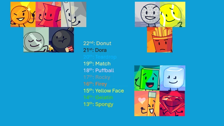 BFDIA contestants remaining as of BFDIA 11 | Fandom