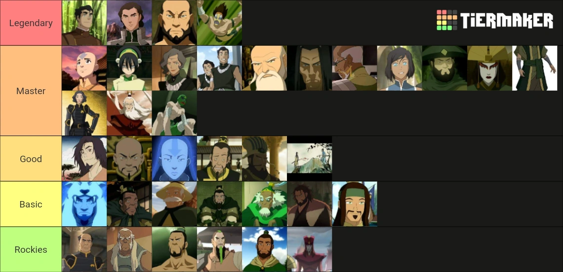 More Avatar tier rankings | Fandom