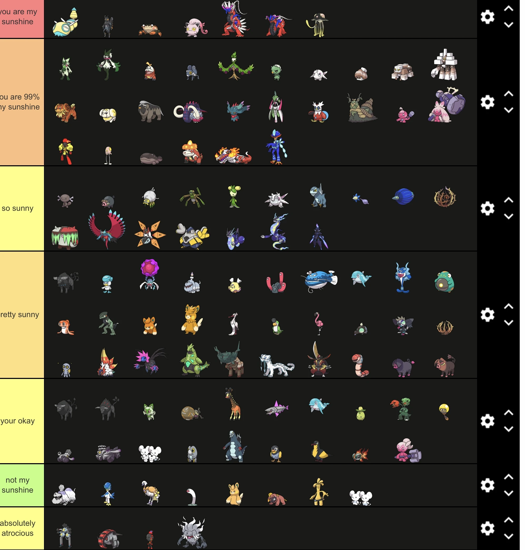 my final gen 9 tier list | Fandom