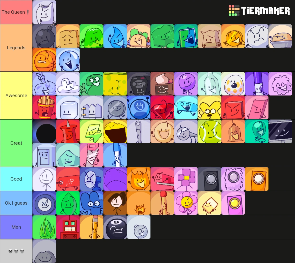 My BFDI tier list | Fandom