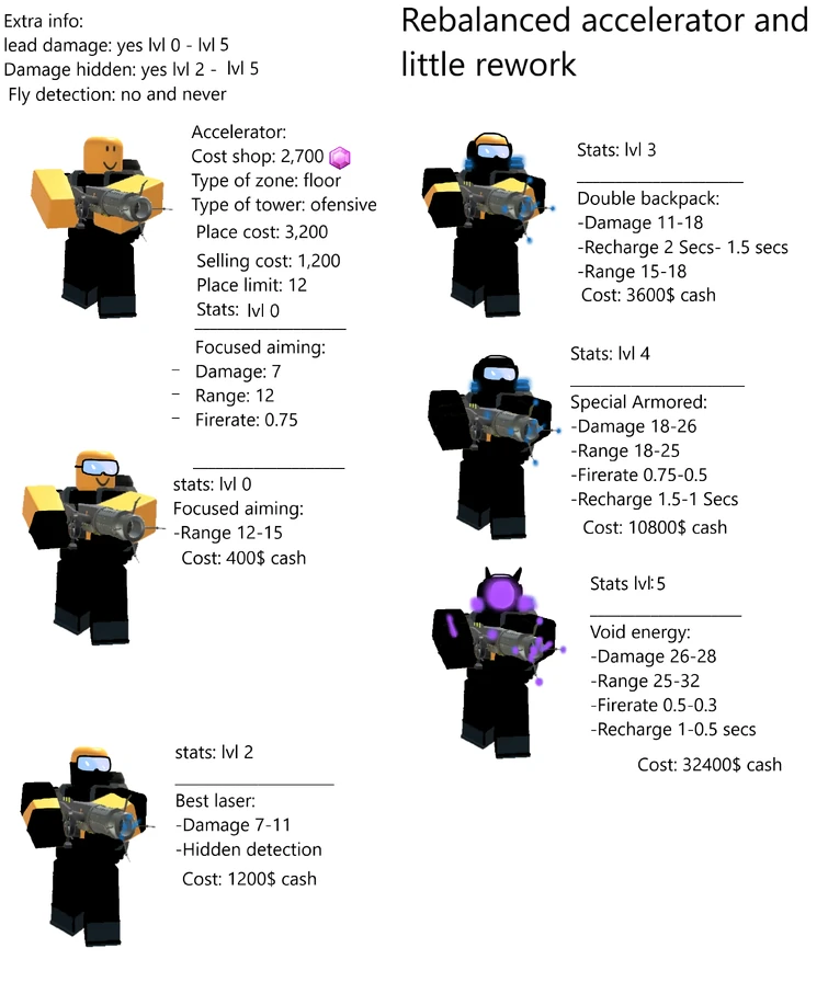 Accelerator rework: | Fandom