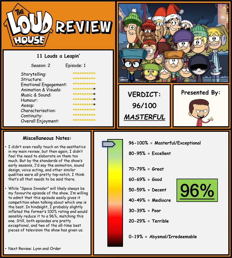 11 Louds a Leapin' Review | Fandom