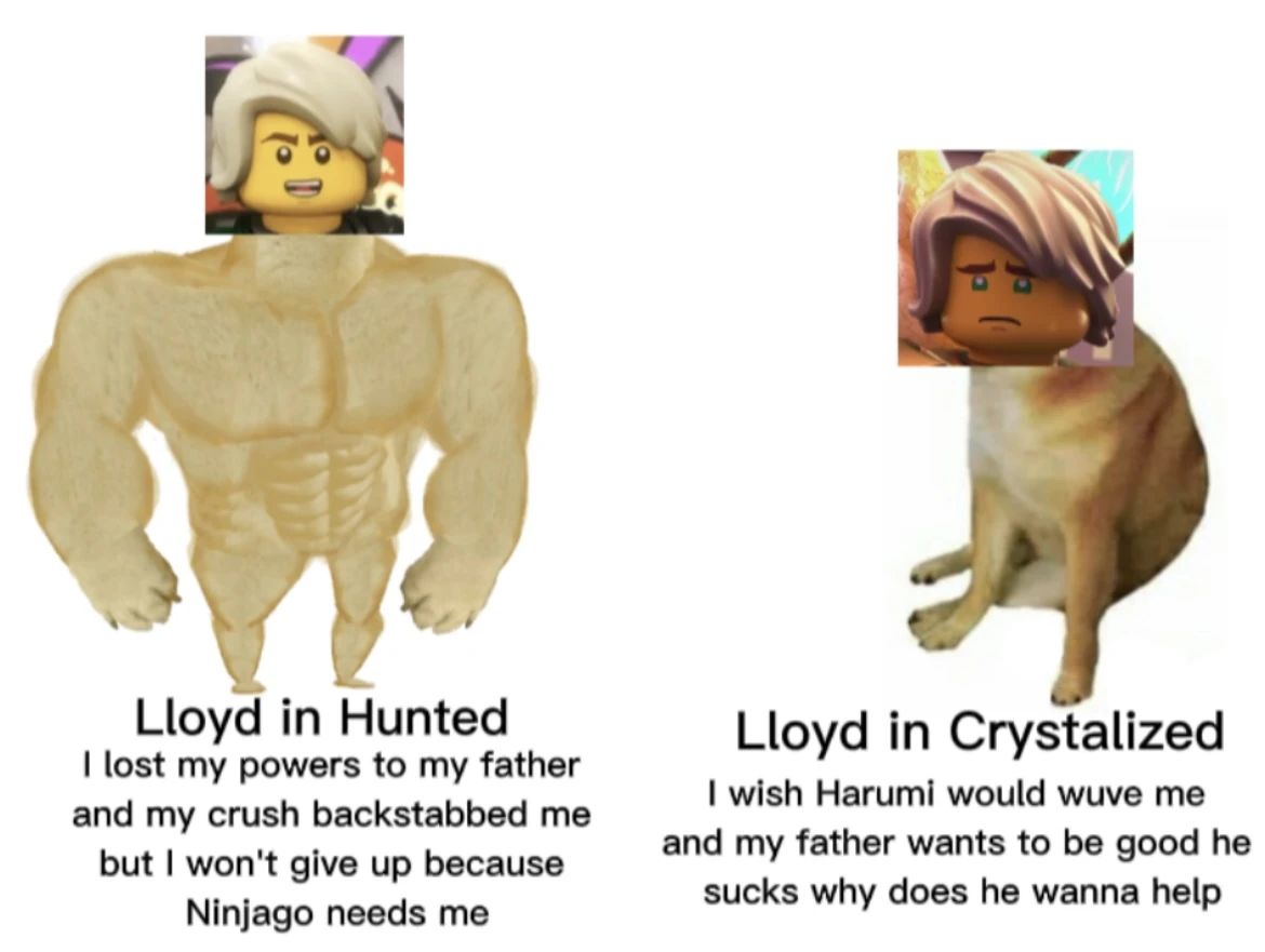Regarding Lloyd’s Character | Fandom