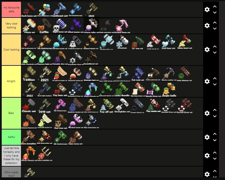 ftf tier list sets | Fandom